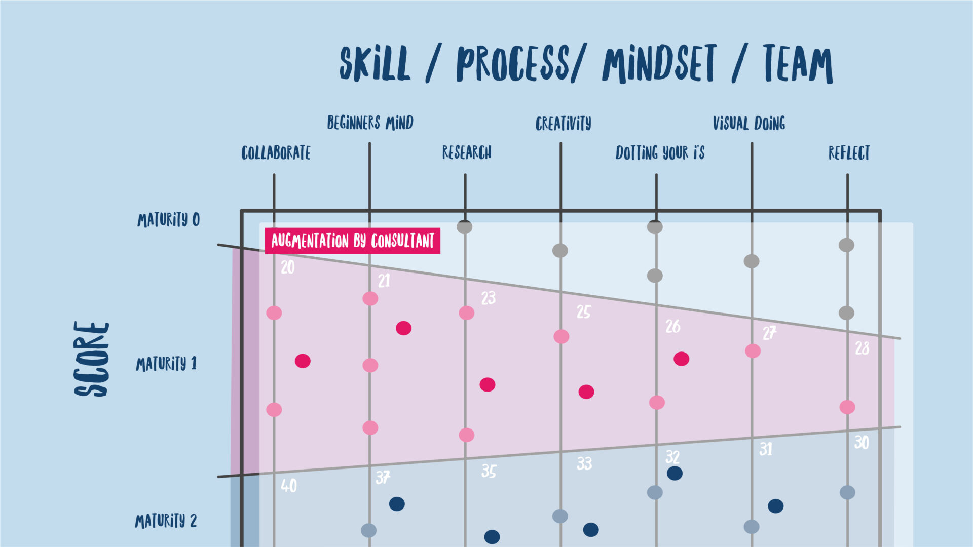 Customer Experience – Transformation Acceleration Platform – Peet Sneekes