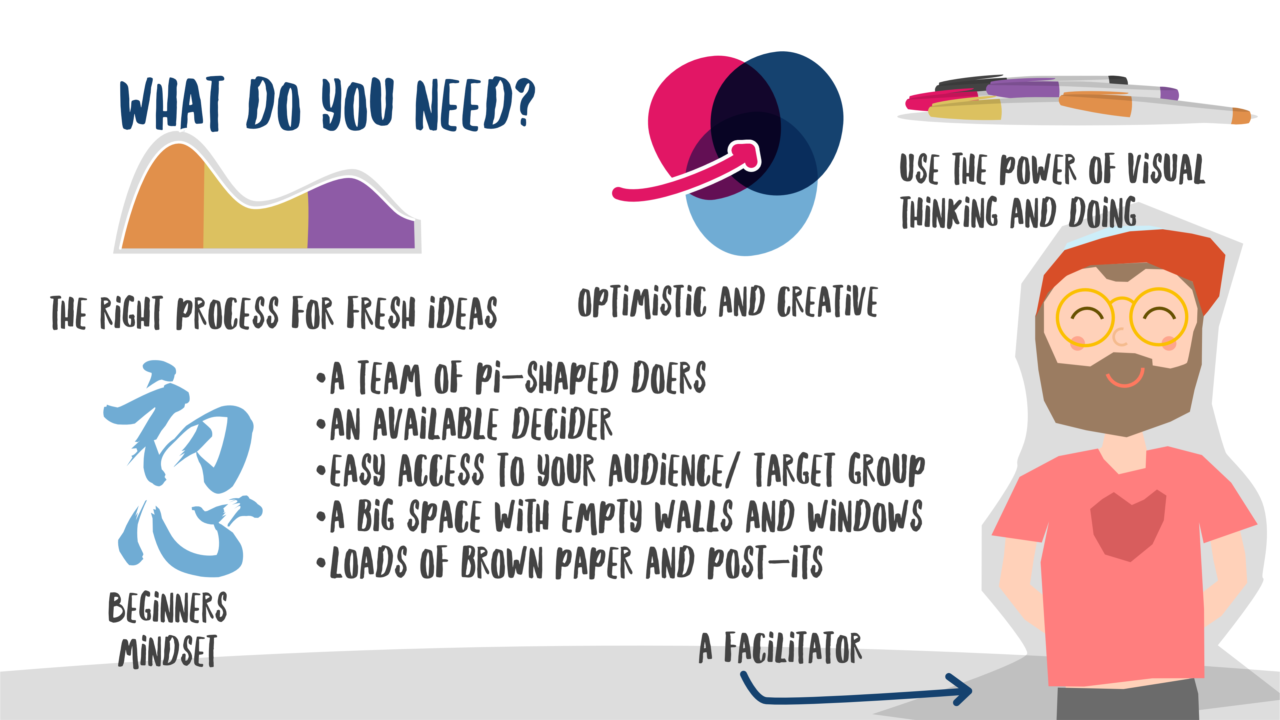 Human Centered Design Thinking Training – Peet Sneekes