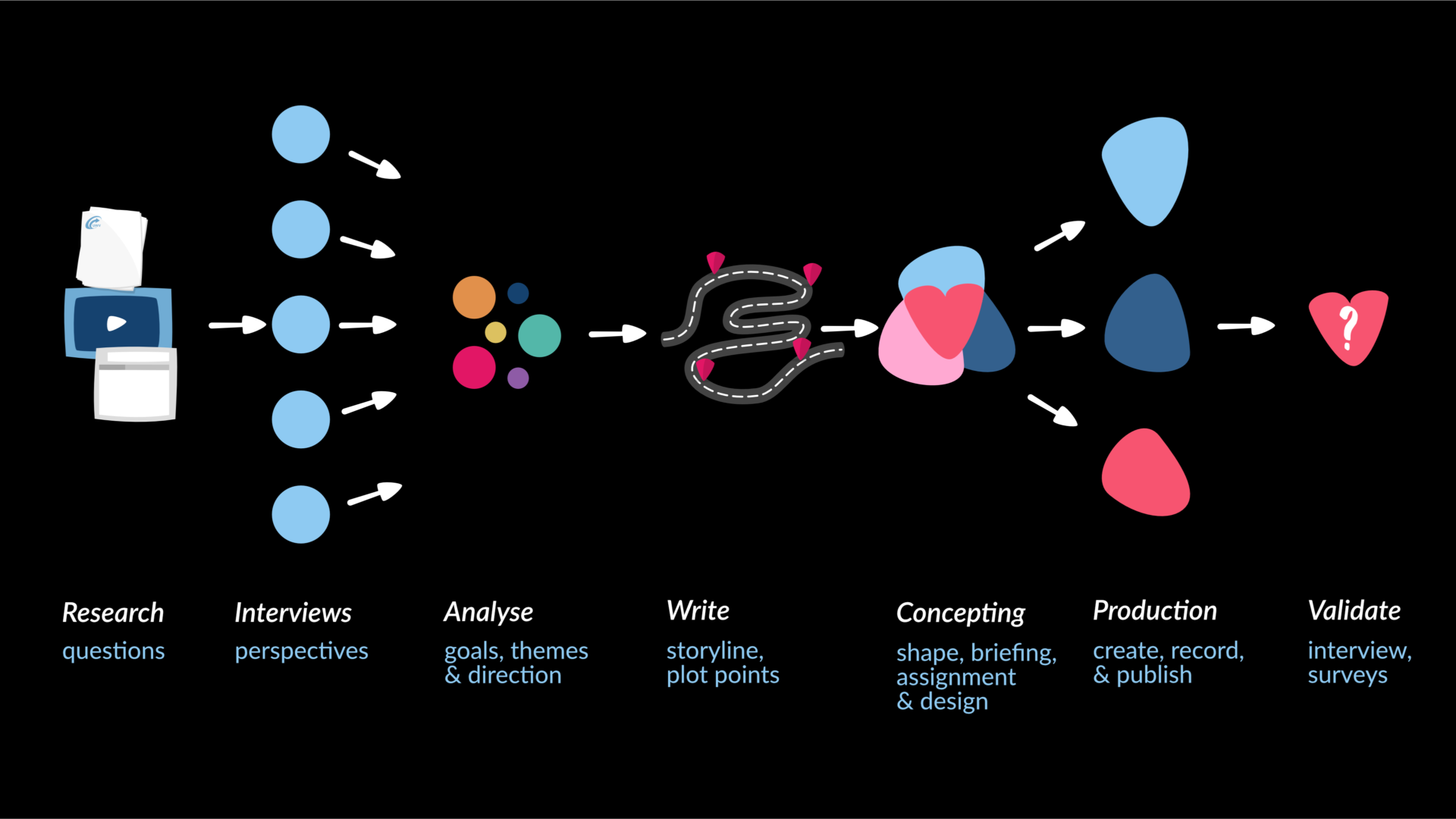Operational Government – Transformation narrative – Peet Sneekes